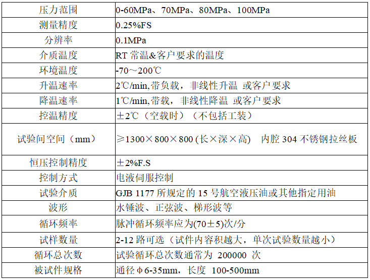 解读HB6133-2018航空液压软管、导管和接头组件脉冲试验最新标准的主要技术参数_紫微恒_压力交变测试台_脉冲试验台_保压注液真空烘干注氮一体化设备_爆破试验台_水阀水泵试验台_流量试验器 ...